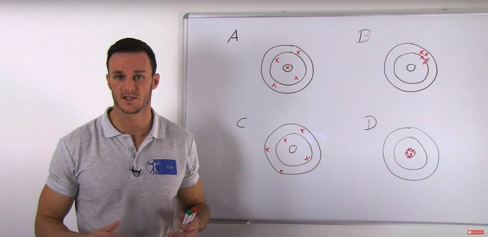 Betrouwbaarheid en Validiteit Uitgelegd | Statistieken in Fysiotherapie ...