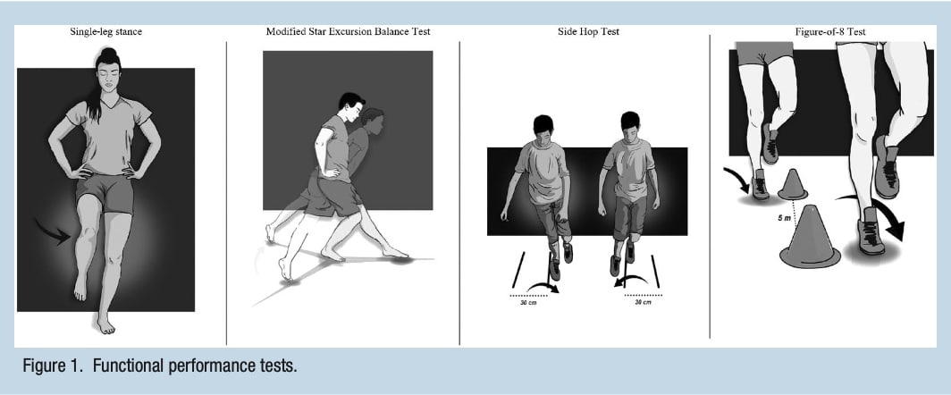 Comment prédire l'aptitude à la RTS après une entorse latérale de la ...