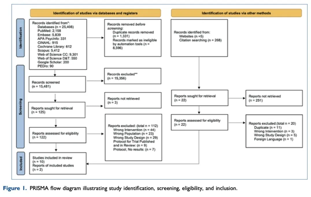 Exercises for Headache Treatment in Migraine - Physiotutors