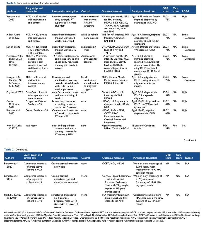Exercises for Headache Treatment in Migraine - Physiotutors